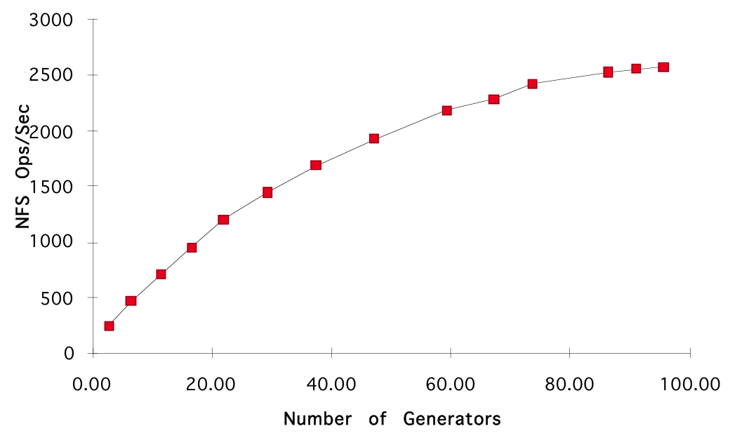 The Pith of Performance: Throughput-Delay Curves