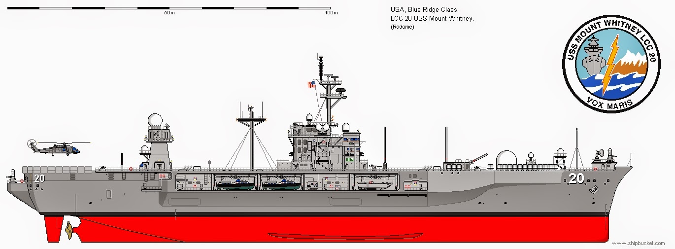 United States Navy: Blue Ridge Class LCC