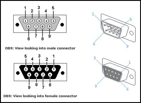 BugWorkShop - 甲蟲工作室: DIY - PIC：EIA RS-232 串行通信協議標準 (九十二)