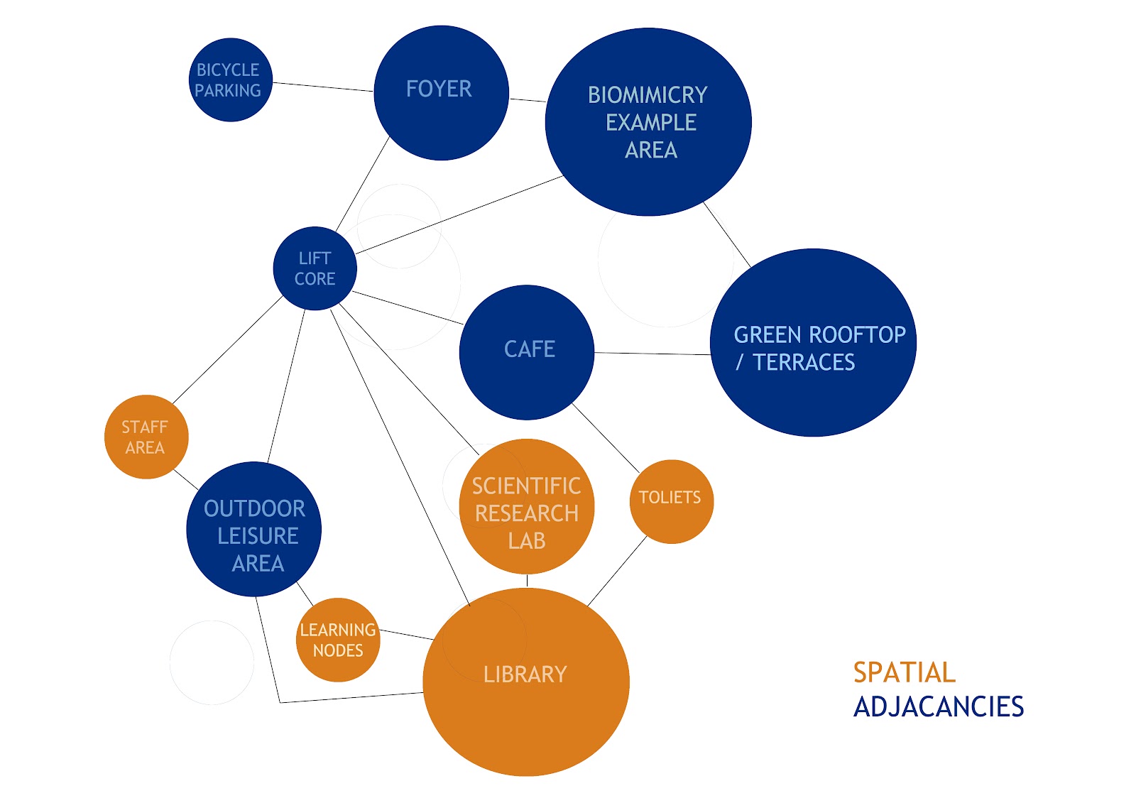 Scott Wilson - Arch. Design 5: April 2012