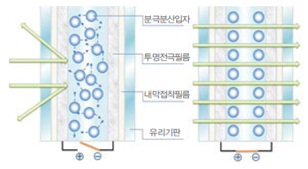 Vitswell PDLC and Smartglass