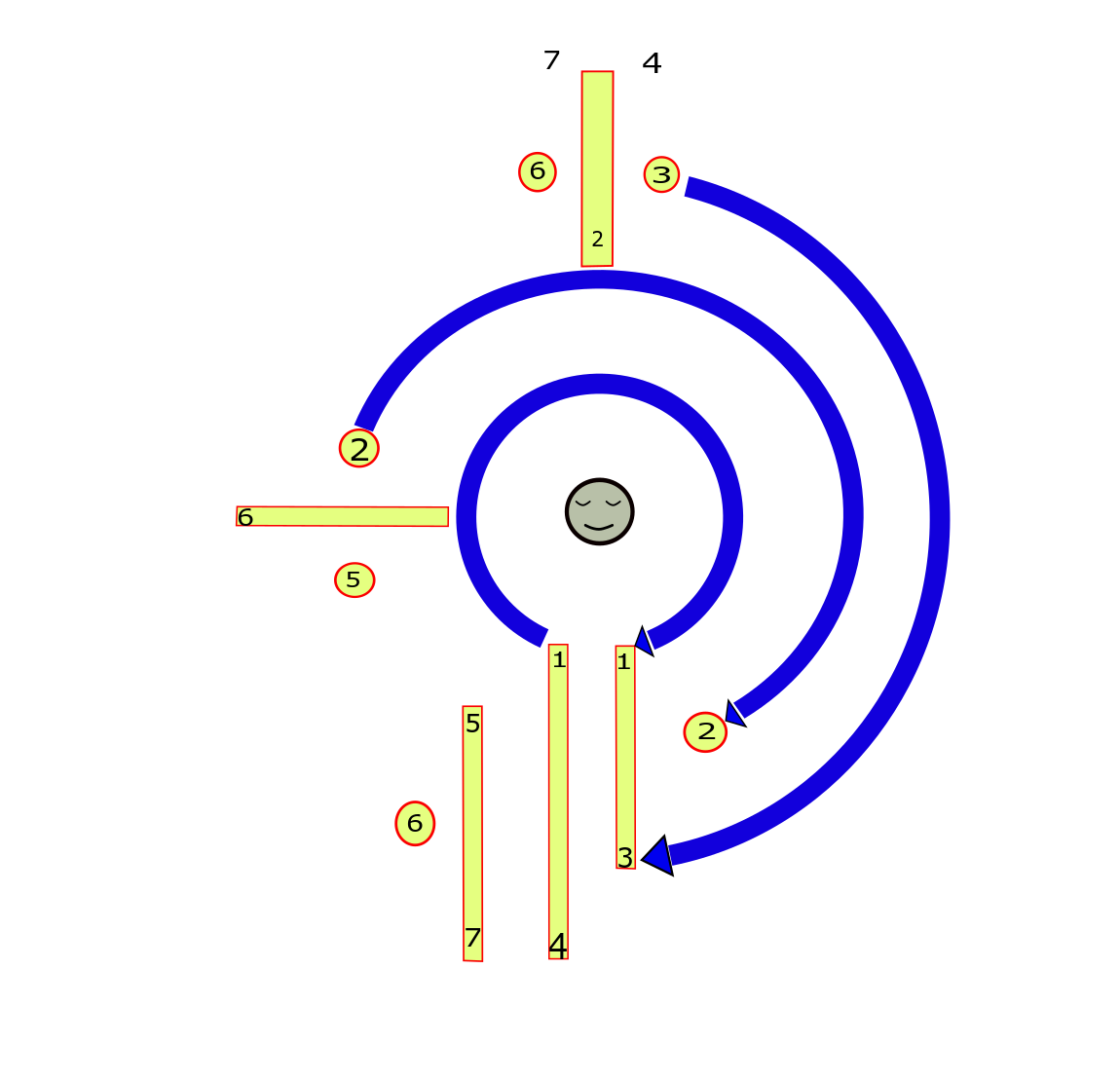 The 3 circuit Chartres Labyrinth (the "Petite Chartres")