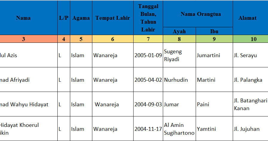FORMAT CALON PESERTA UJIAN NASIONAL 8355 XLSX | HARYOTO BERBAGI