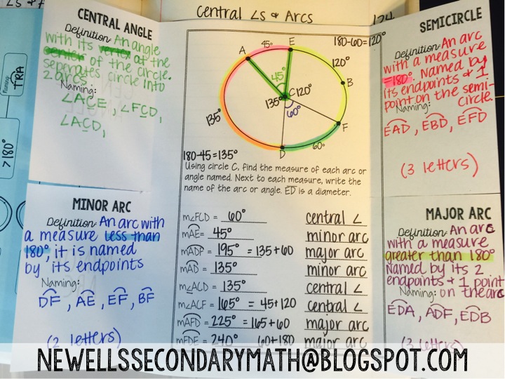 #MTBoS30: Central Angles and Arcs | Mrs. Newell's Math