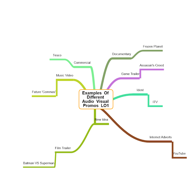 Unit 46: Audio Visual Promos: LO1-Examples Of Different Audio Visual Promos
