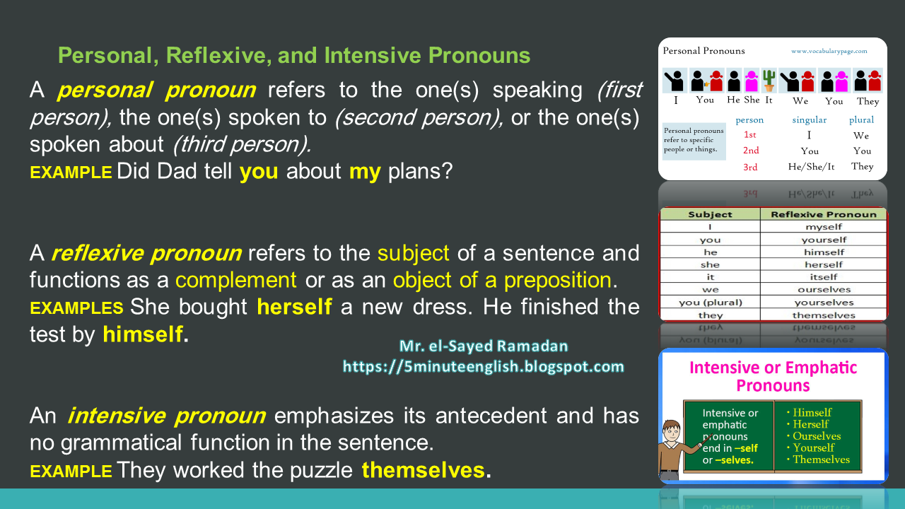 Parts of Speech: Pronouns