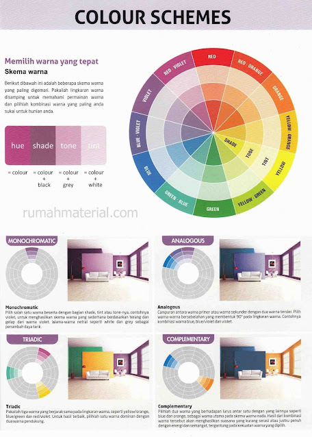 Memilih Warna Yang Tepat Untuk Rumah Anda - Rumah Material