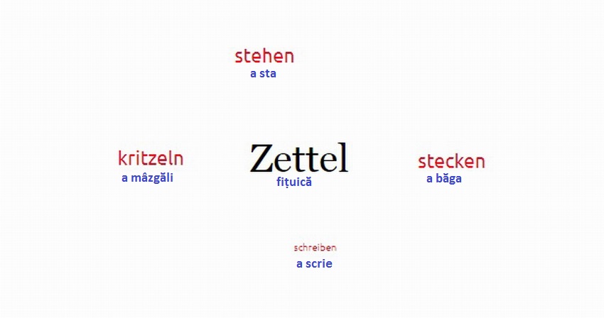 Deutsch für alle: Zettel