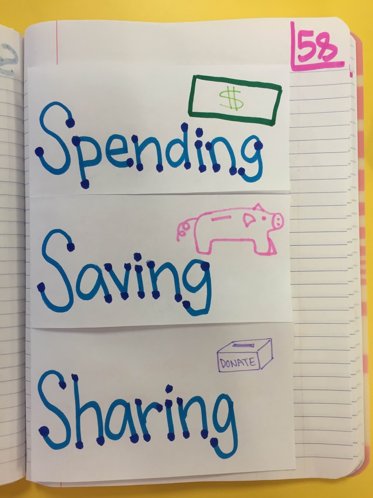 Cool Beans Ed: Spending, Saving, Sharing