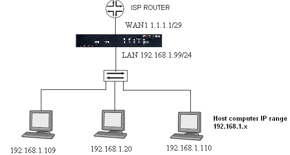 NetworKING A2Z: ISP Bandwidth Management (Traffic Shaping)