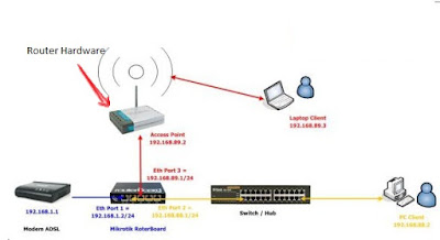 Router | Teknik Computer Dan Jaringan