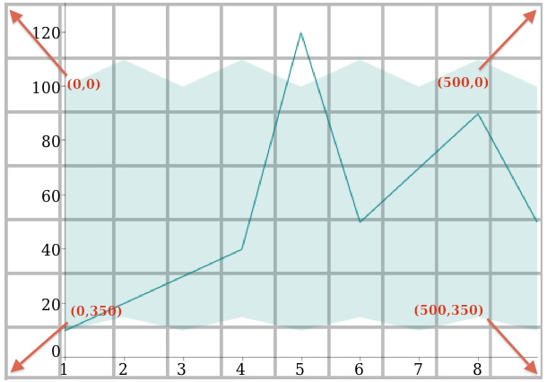 The Dygraphs Blog: Dygraphs Coordinate Systems, 2/3
