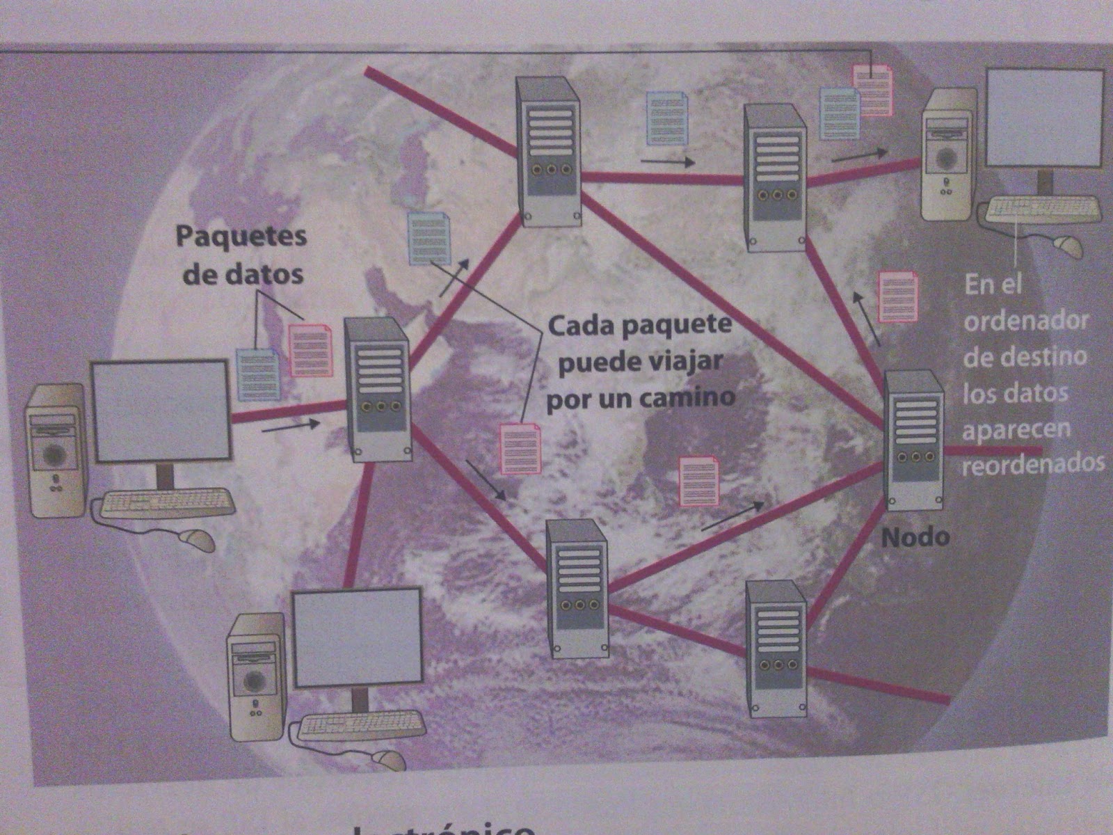 UN MUNDO DIGITAL: Internet: en el mundo interconectado