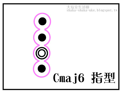Shaka Shaka ! 大烏克生活圈 !: ※ 和弦龍捲風新章 ! Cmaj6 指型