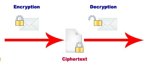Introduction to Encryption