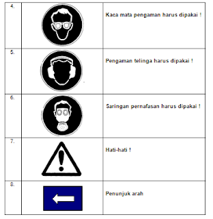 Rambu - rambu kerja las - Conectingwillys