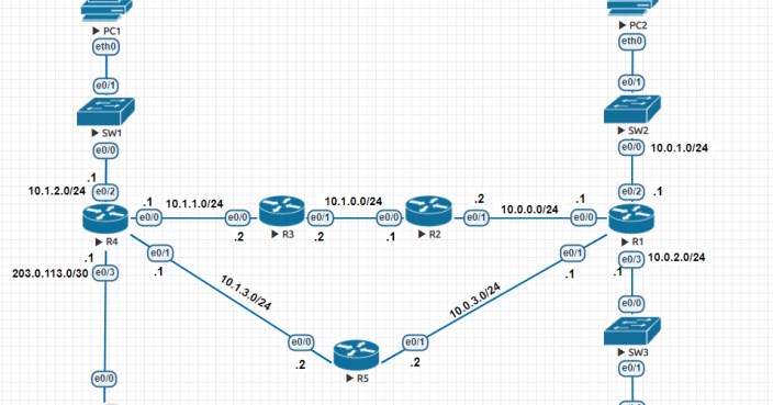 LAB 3 – Dynamic routing protocols - HSG TECH