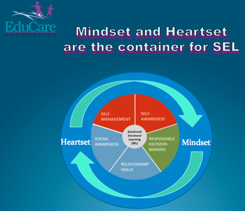 Learning In Afterschool & Summer Blog: HEARTSET: Transforming Teaching ...