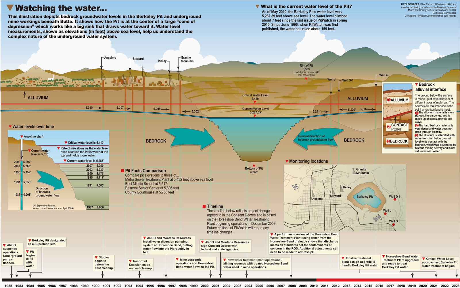 Materials Witness: Butte, America (part 1 - Berkley Pit)