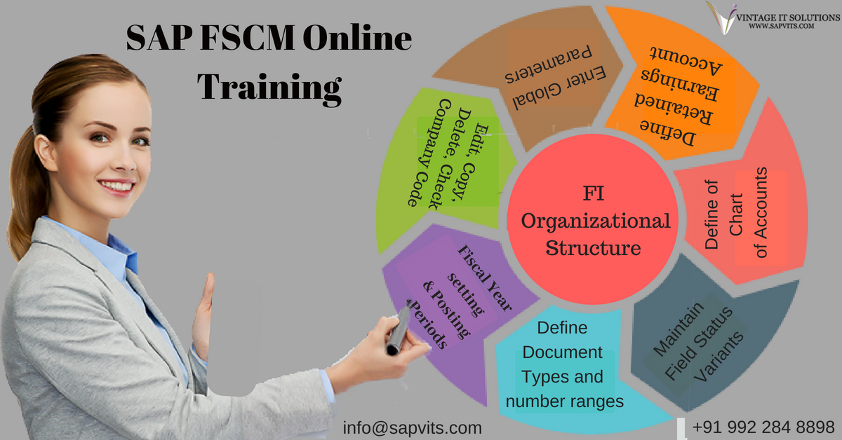 Introductions of FSCM & Modules of the SAP FSCM
