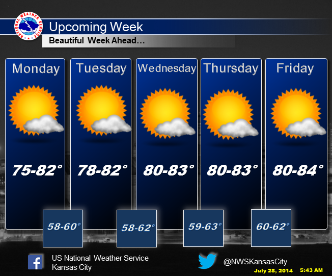 Mid America Live: Weather Update: Upcoming Week Forecast Looks Amazing