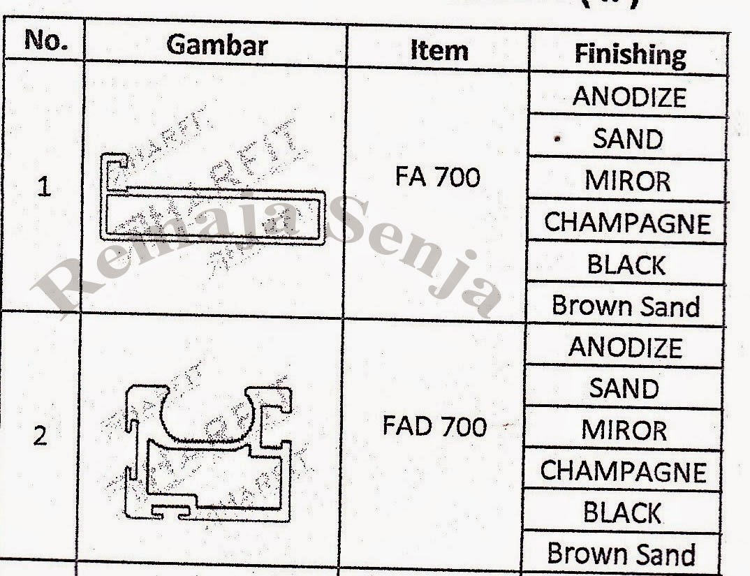 Profil Aluminium Untuk Kaca FA 700 dan FAD 700 ~ Bintang Hardware Jual ...