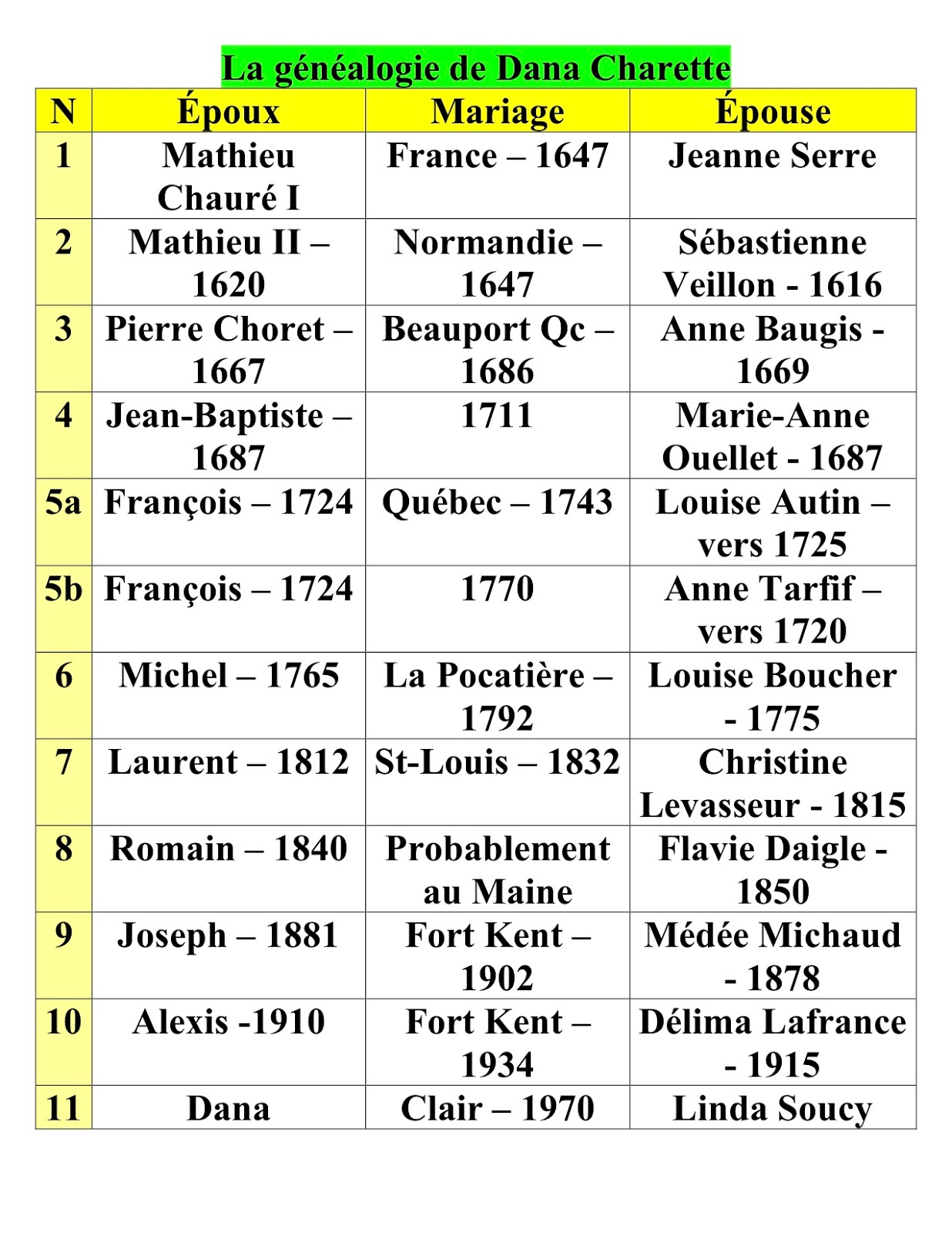 La généalogie de familles de Clair NB et du Madawaska: Dana Charette