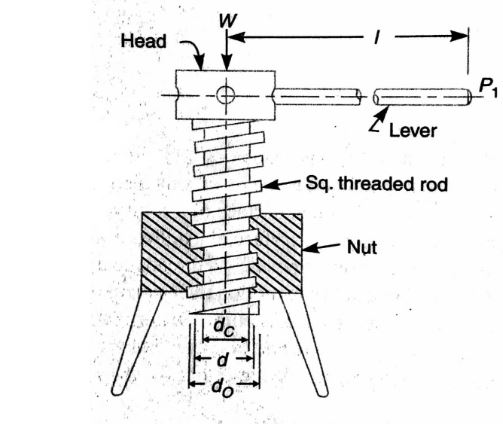 Explain Screw Jack and Thrust collar - Mechanical Education - A Website ...