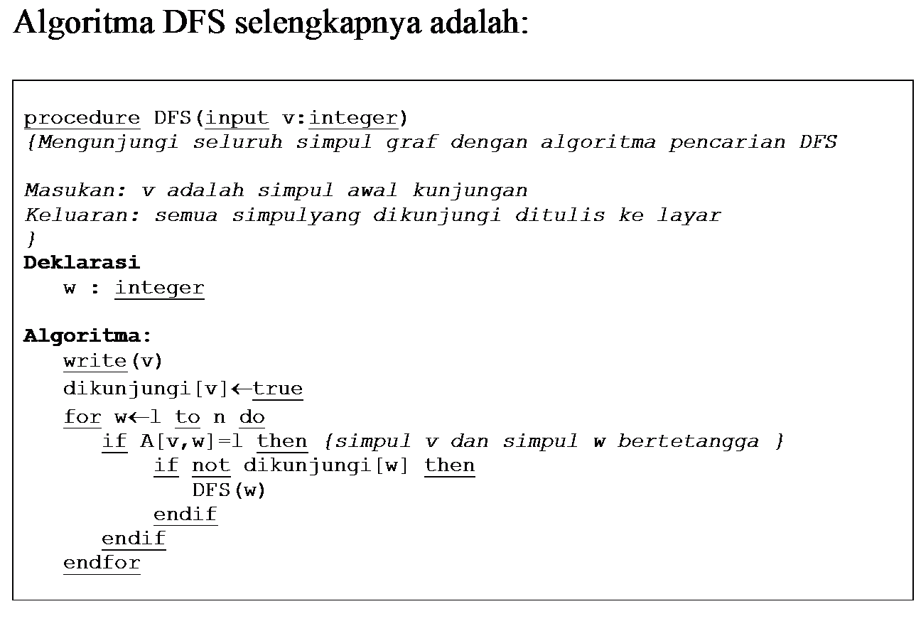 Mengenal Algoritma Traversal di dalam Graf - Skripsi Teknik Informatika