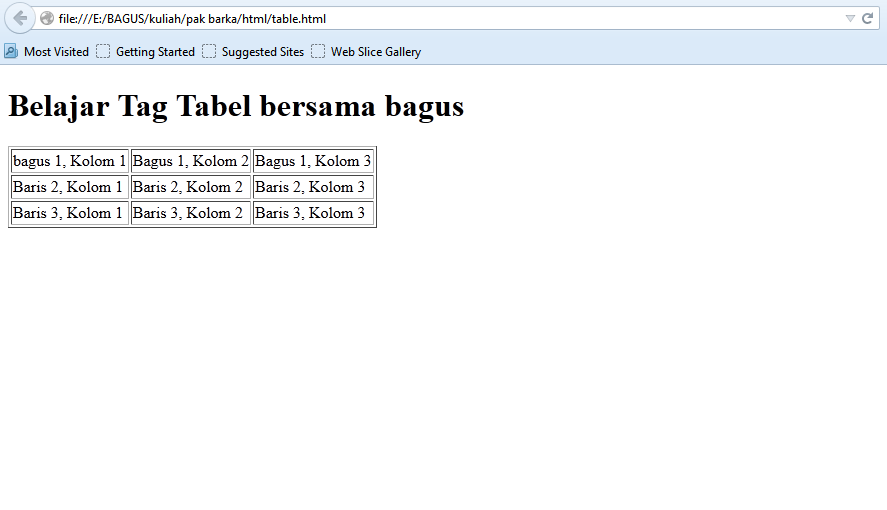 Membuat Tabel Di HTML | Belajar Pemrograman web