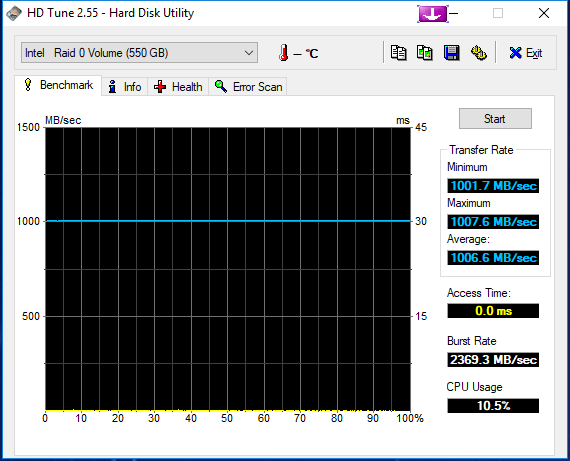 Teste de desempenho do SSD MX300 M.2 275Gb em Raid 0 - Bulfaitelo - Project