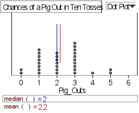 Delta Scape: What are the chances of a “Pig Out”? Part II