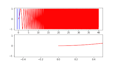 Python Matplotlib Tips: Animate zoomed plot of crowded data by updating ...
