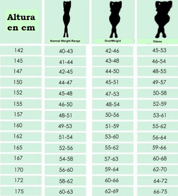 GRÁFICO DE LA MUJER SEGÚN ALTURA: ¿CUÁL ES TU PESO IDEAL ...
