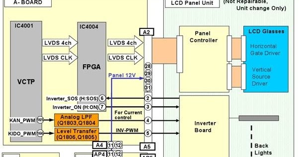SERVICE TV ONLINE: CCFL Backlight Inverter