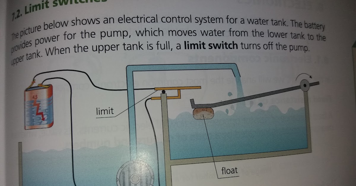 ClaudiaTumblr: 7. Electromagnetic control systems.