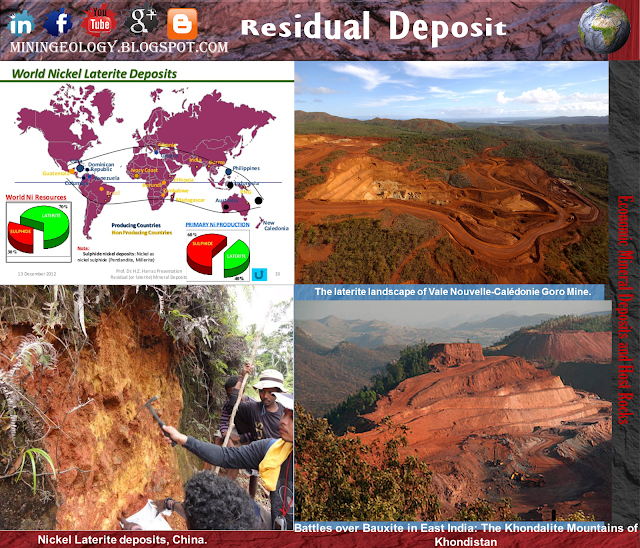 Genetic Model of Ore Deposits ~ Mining Geology