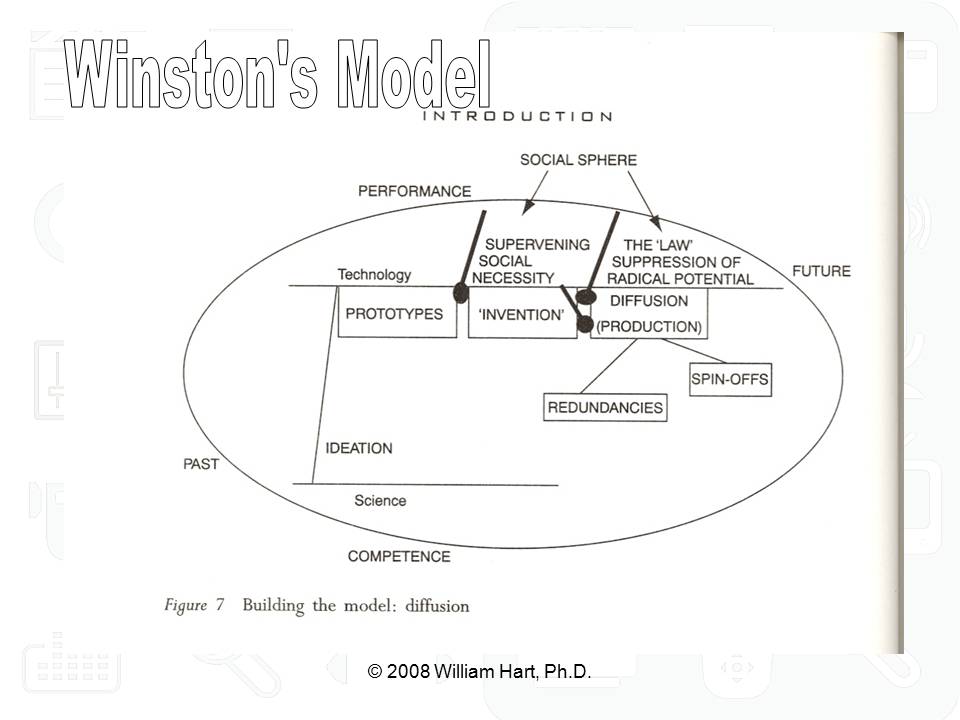 WilliamHartPhD's Notes: MediaTech: Innovation Adoption & Development ...