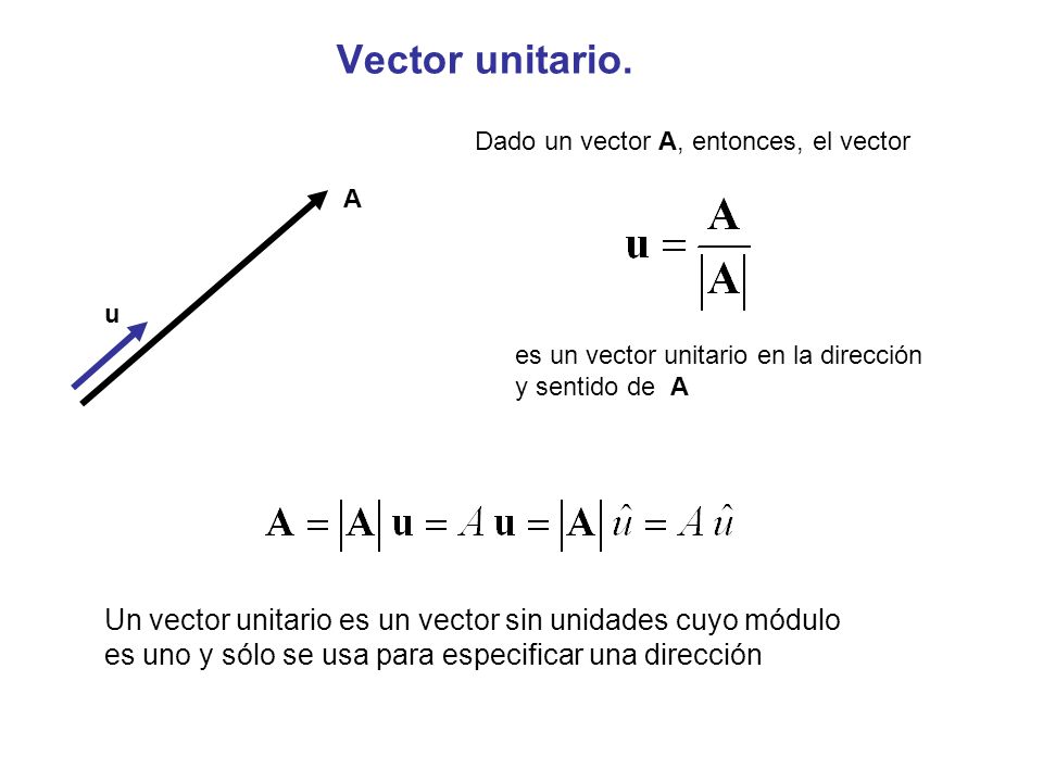 Blog De Clase de Diana Fernández: noviembre 2015