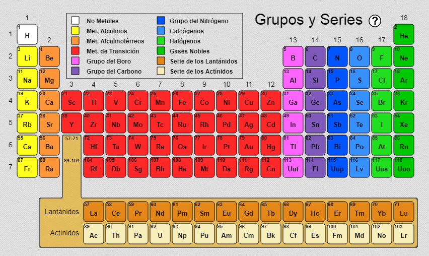 DISFRUTEMOS LAS CIENCIAS NATURALES profesor MAURIS SARRIA: TABLA ...