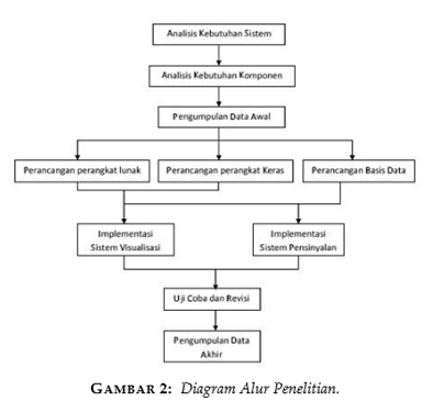 My Blog: Sistem Monitoring Perjalanan Kereta Api Listrik (KRL) di ...