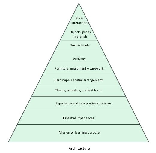Museum Notes : December 2011