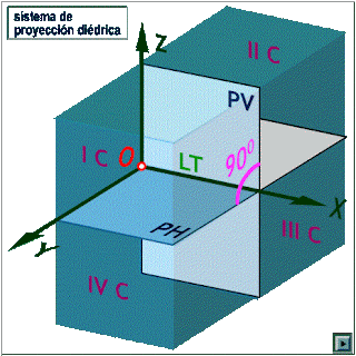 Sistema diedrico y el punto: EL PUNTO Y EL DIEDRO