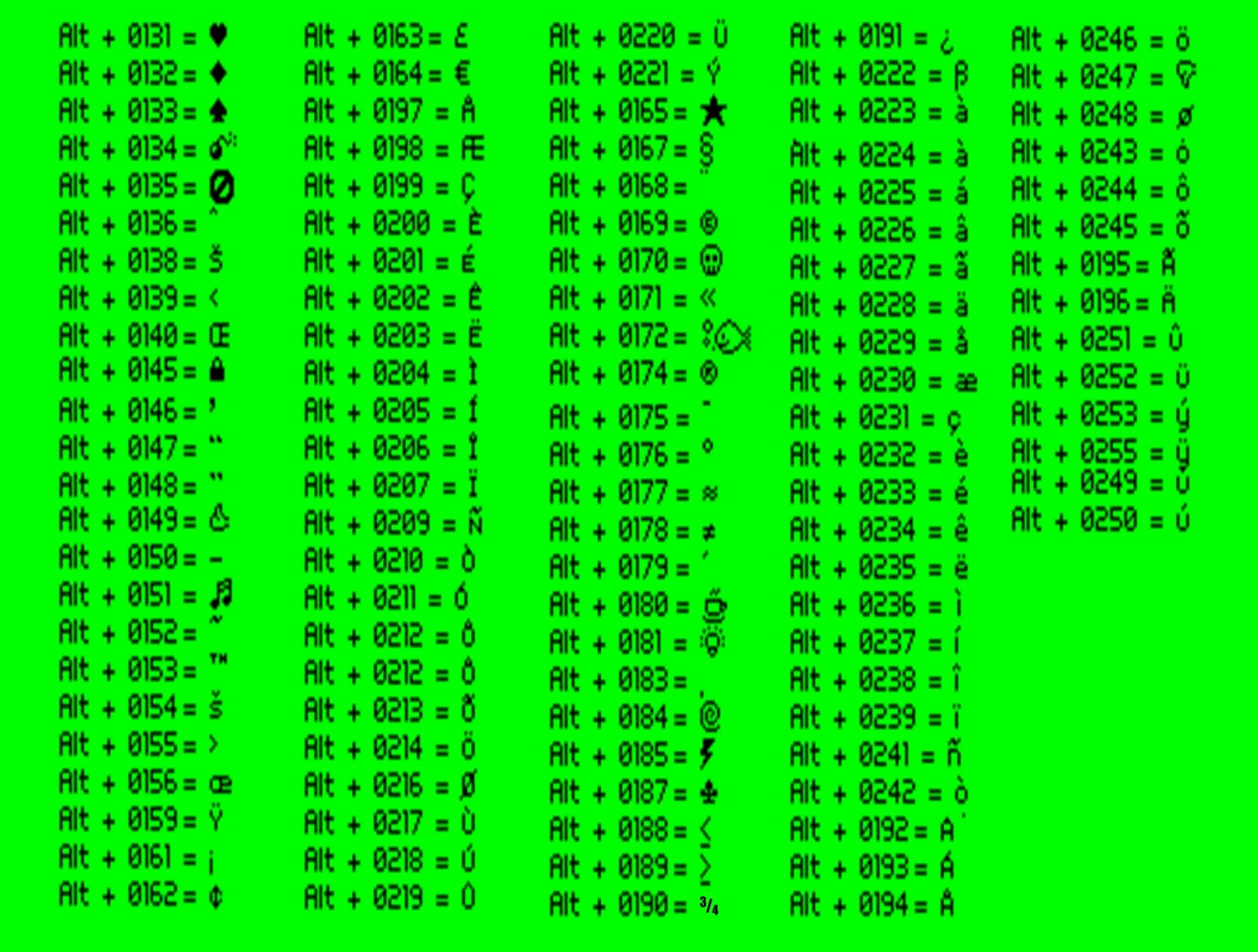 Tudo Sobre Habbo Piratas: Lista de Comandos Para Emoticons do Habbo