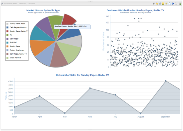 BI and Predictable analysis using Open Source BI Tool ~ Saji's Blog