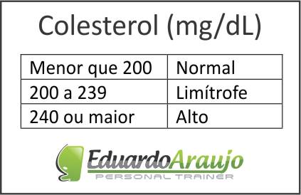 Colesterol - O Que É e Qual a diferença entre HDL e LDL? | Blog do ...