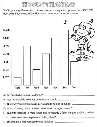 Atividades Para Interpretar Gráficos E Tabelas 4° E 5° Ano