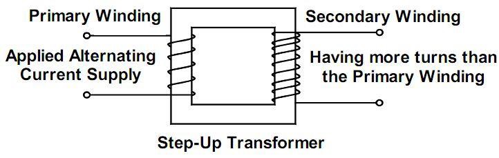 Koleksi latihan Fizik SPM: 8B20m - Transformer, model electric transmission