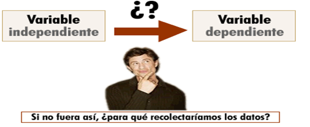 METODOLOGÍA DE LA INVESTIGACIÓN: CLASIFICACION DE LAS VARIABLES