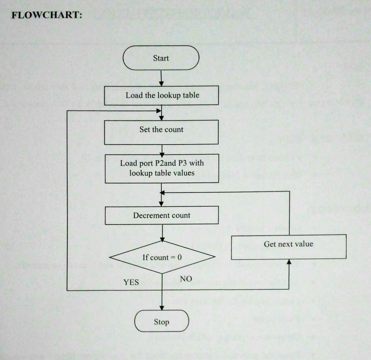 Crazy Factzz: Sine Wave Generation using 8051 - Assembly Program Code ...